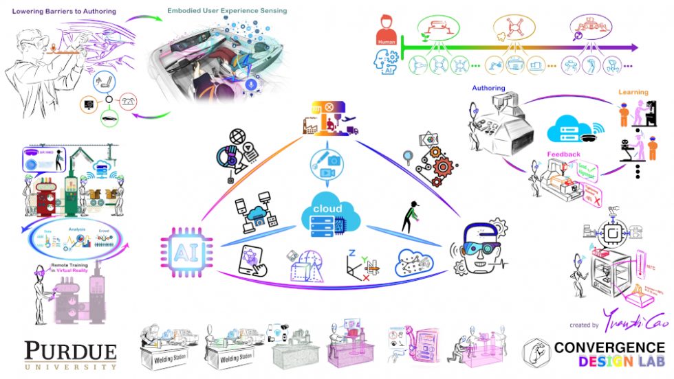 Our Vision - Convergence Design Lab, Purdue University