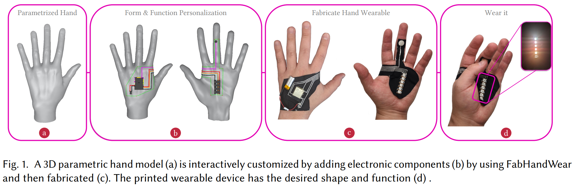 FabHandWear : An End-to-End Pipeline from Design to Fabrication of ...