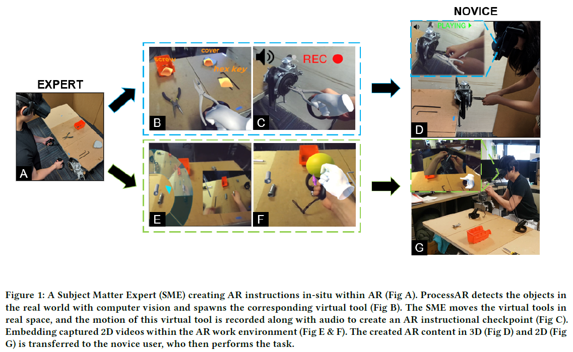 ProcessAR: An augmented reality-based tool to create in-situ procedural ...