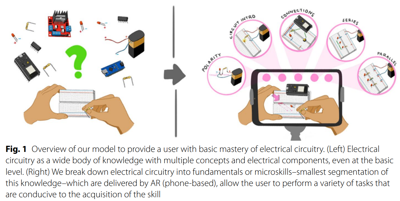 Towards modeling of human skilling for electrical circuitry using ...
