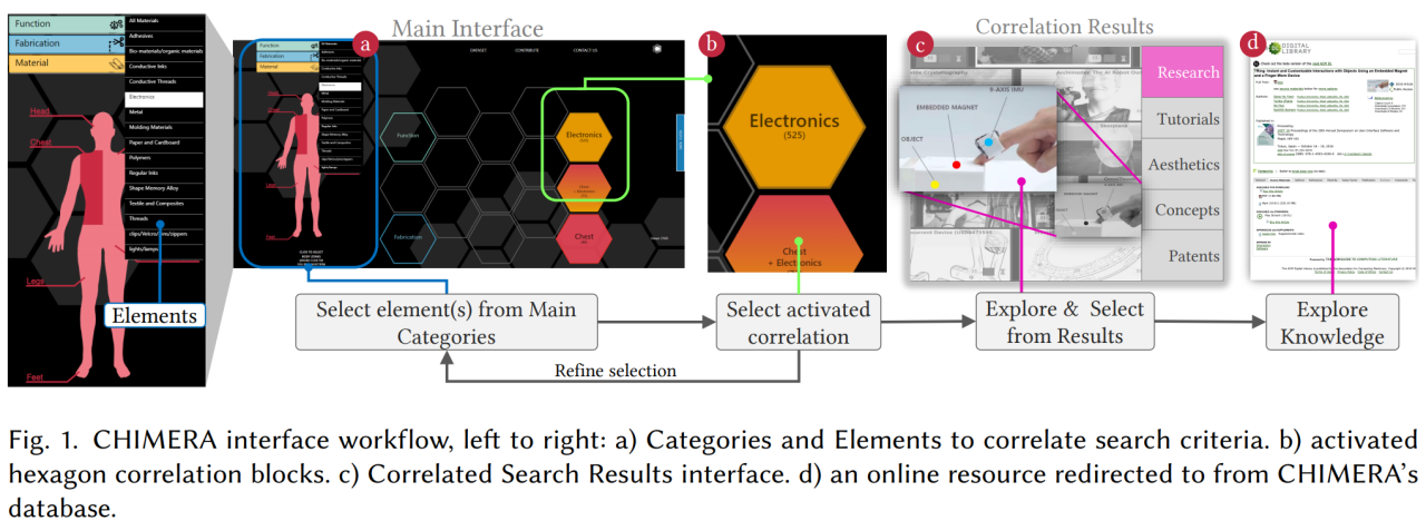 CHIMERA: Supporting Wearables Development across Multidisciplinary ...