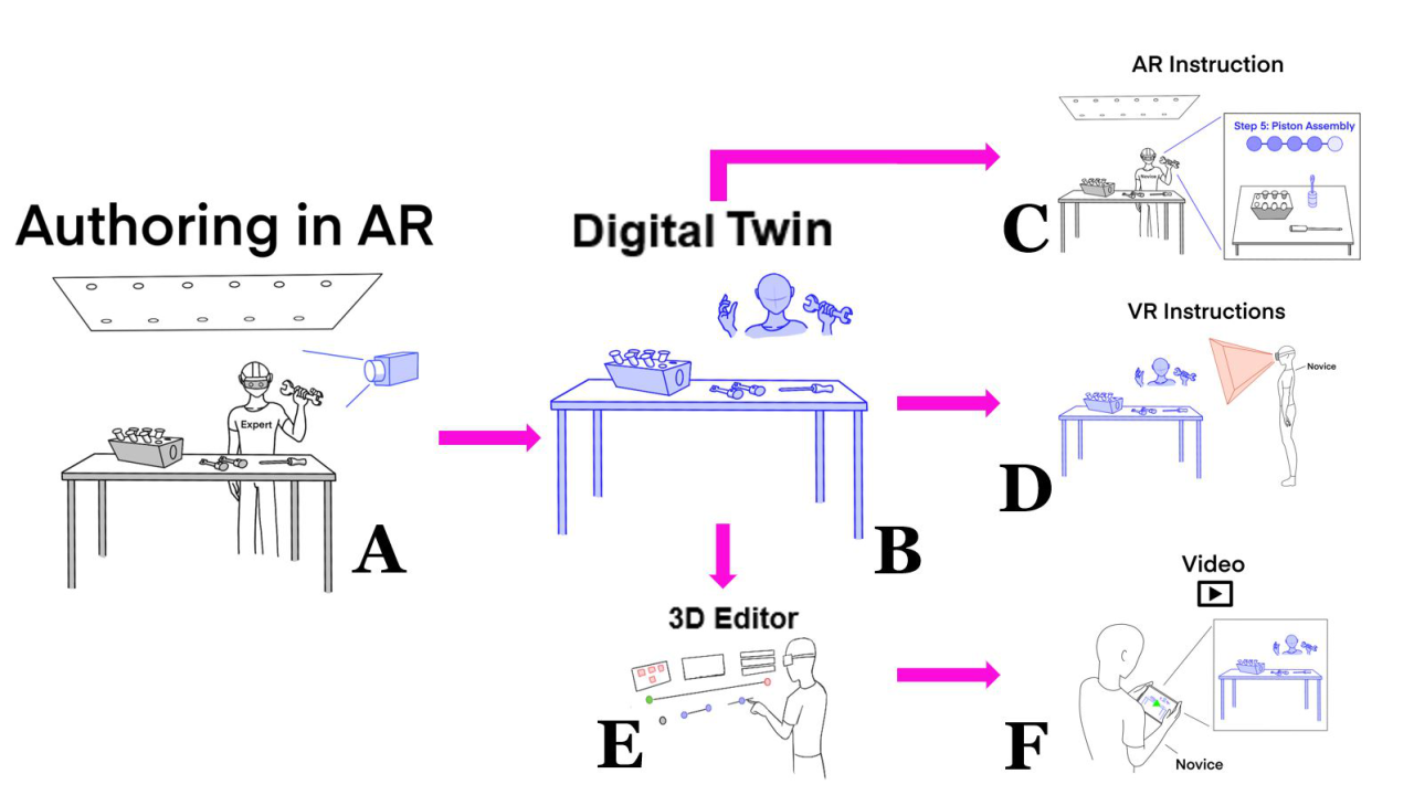 EditAR: A Digital Twin Authoring Environment for Creation of AR/VR and ...