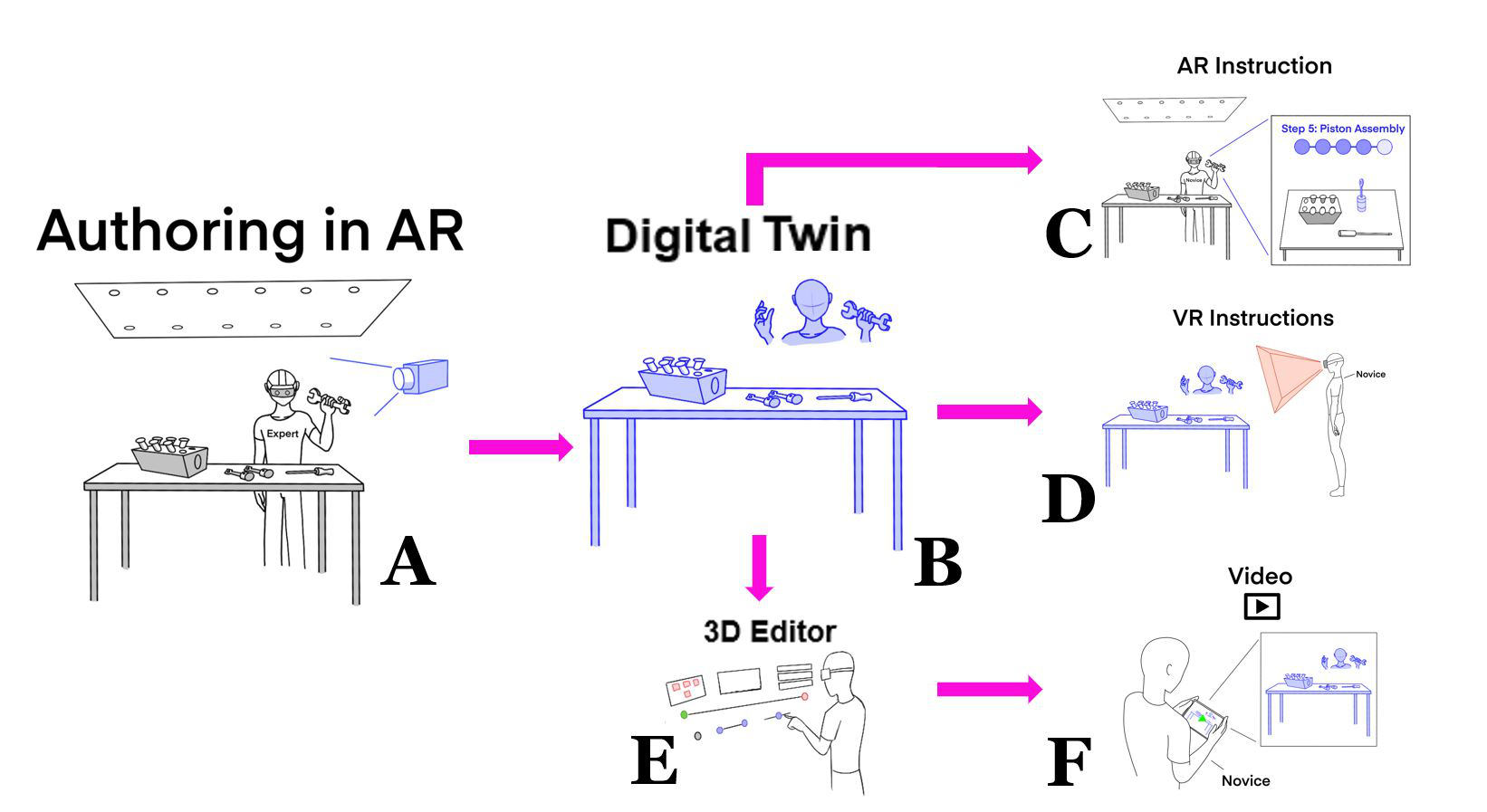 EditAR: A Digital Twin Authoring Environment for Creation of AR/VR and ...