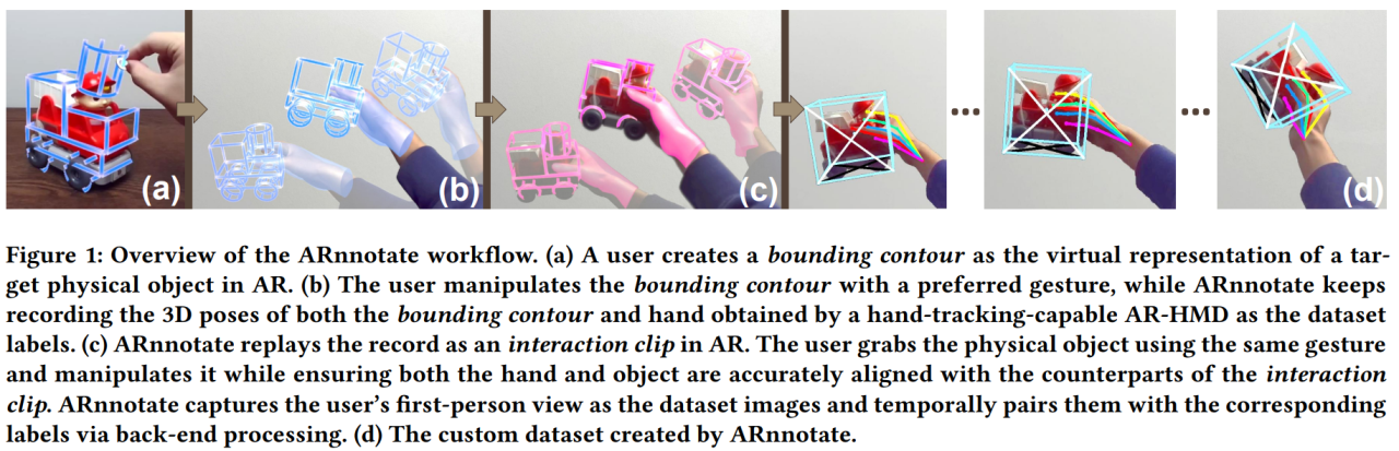 Arnnotate An Augmented Reality Interface For Collecting Custom Dataset Of 3d Hand Object