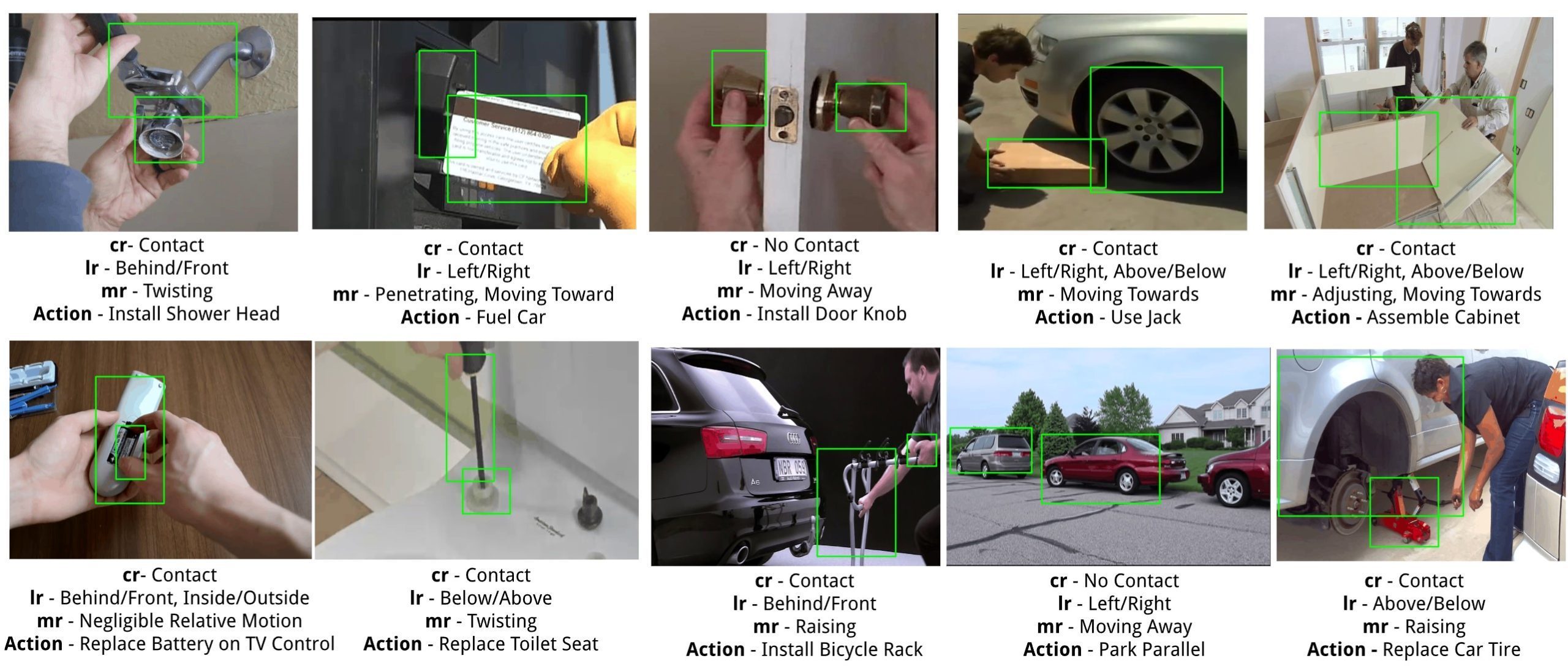Interacting Objects Dataset - Convergence Design Lab, Purdue University