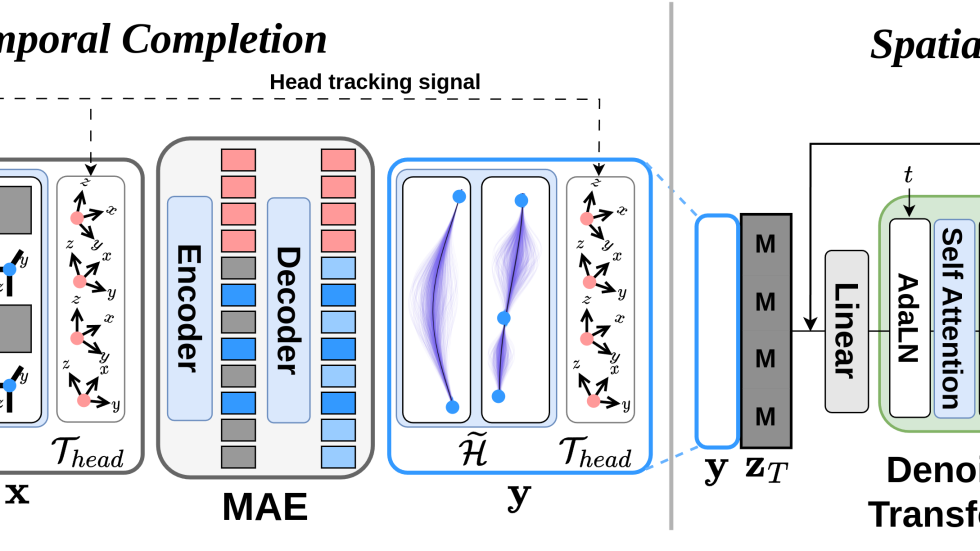 Estimating Ego-Body Pose from Doubly Sparse Egocentric Video Data, Advances in Neural ...