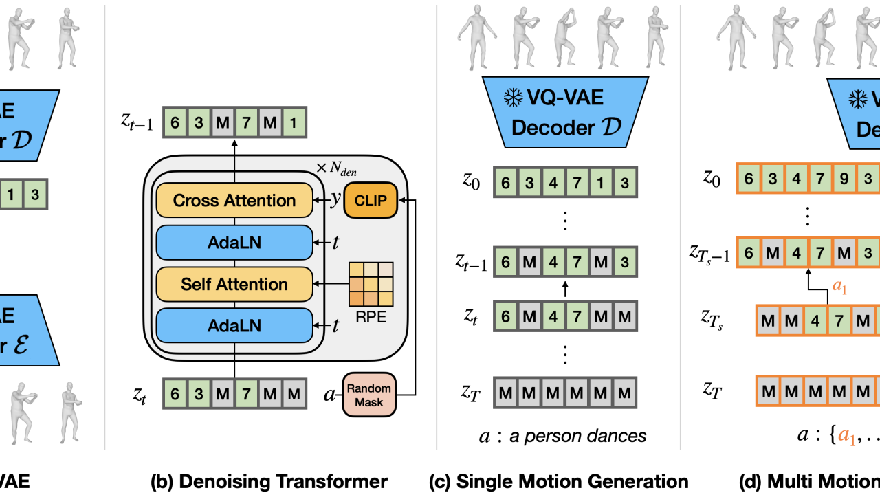 M2D2M: Multi-Motion Generation from Text with Discrete Diffusion Models ...