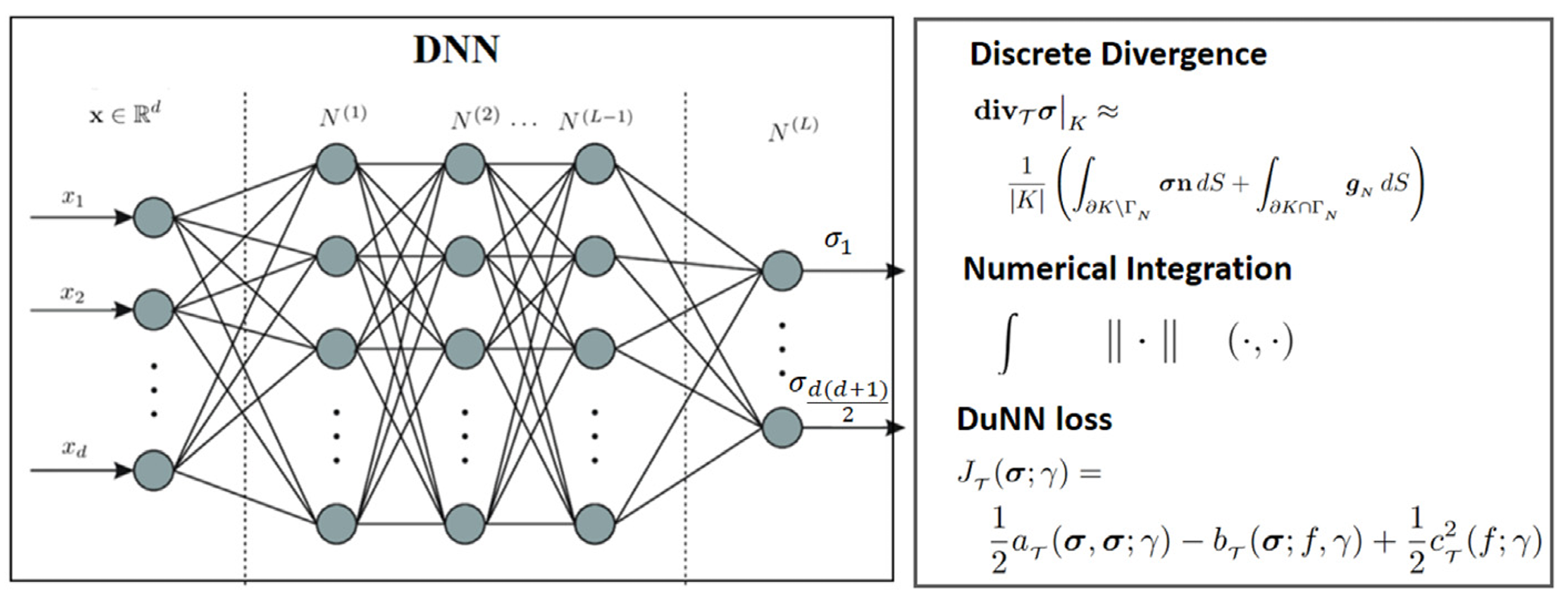 Dual Neural Network (DuNN) method for elliptic partial differential equations and systems ...