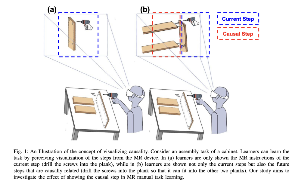 Visualizing Causality in Mixed Reality for Manual Task Learning: A Study - Convergence Design ...