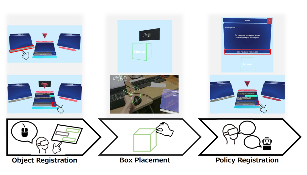 Transparent Barriers: Natural Language Access Control Policies for XR ...