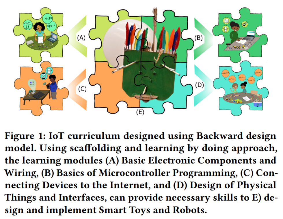 Adopting Backward Design into a Constructionist Curriculum Design for ...