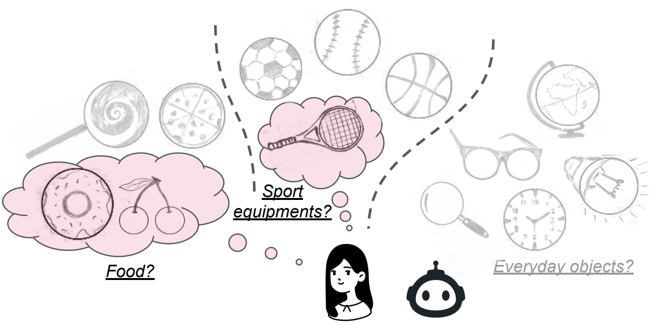 Investigating Creativity in Humans and Generative AI Through Circles ...