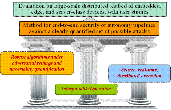 RA announcement for ARL project - July 2021