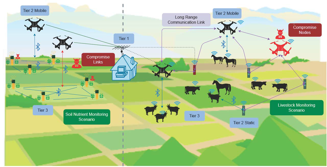February 2021 – Dependable Computing Systems Laboratory