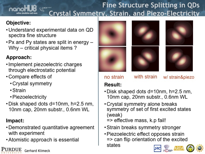 Quantum Dots The Nanoelectronic Modeling Group Purdue University