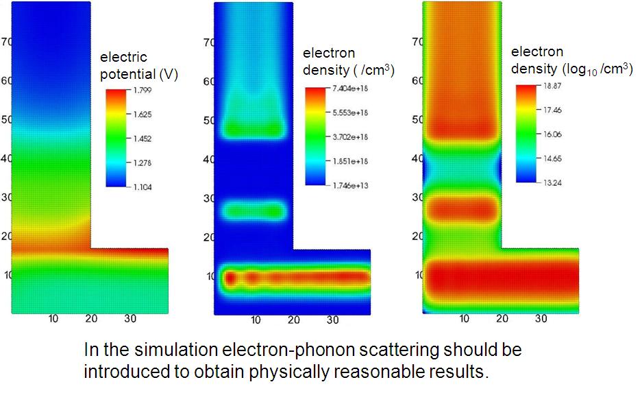 Ultra-Scaled FETs- HEMTs\\ The Nanoelectronic Modeling Group \\ Purdue ...