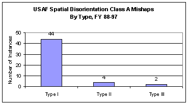 H I R L - NASA Student Flight Program 2000