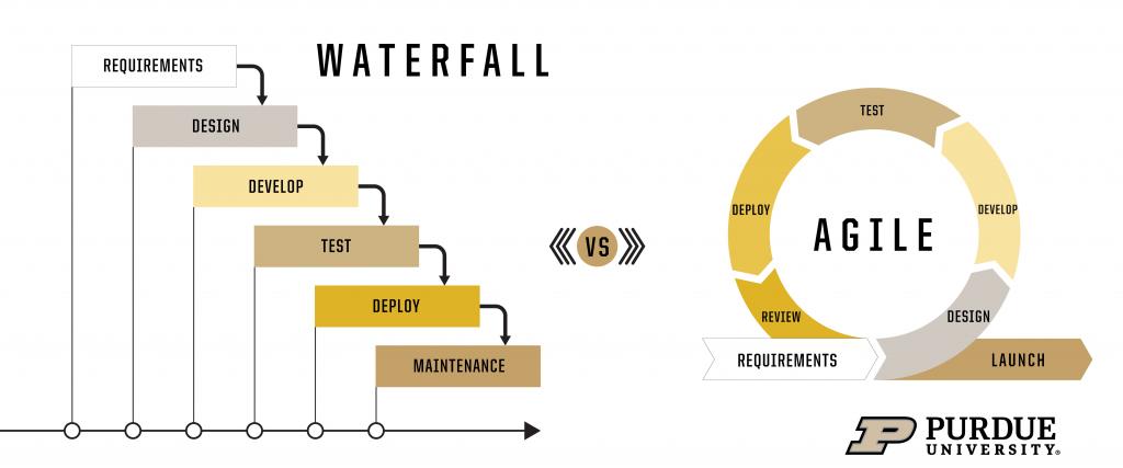 waterfall.jpg — The Robert H. Buckman College of Engineering Online ...