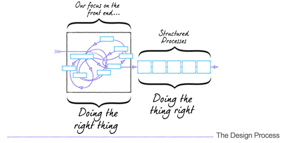 ME553 Product Design