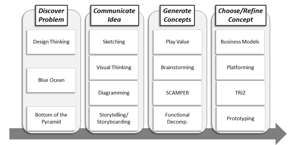 ME553 Product Design