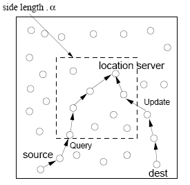 ScaleR: Scalable Routing for Mobile Wireless Ad Hoc Networks