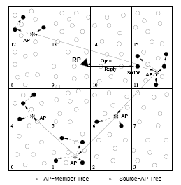 ScaleR: Scalable Routing for Mobile Wireless Ad Hoc Networks