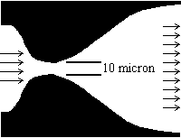PIV in Challenging Geometries