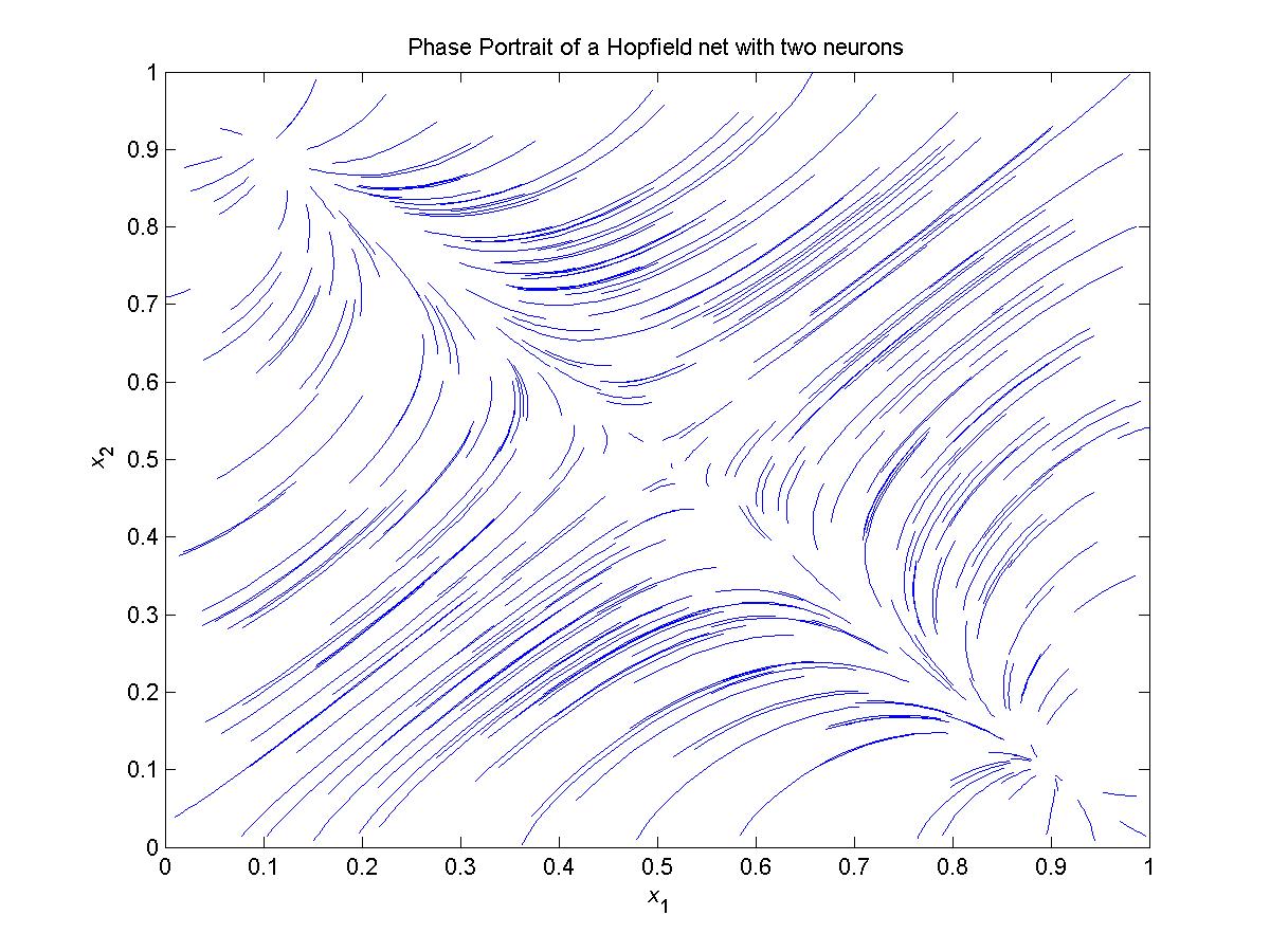 Winner Takes All ("WTA") & Hopfield Network Algorithm Demonstrations