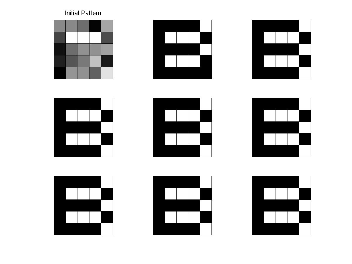 Brain-State-In-A-Box ("BSB") & generalized Brain-State-In-A-Box ("gBSB")