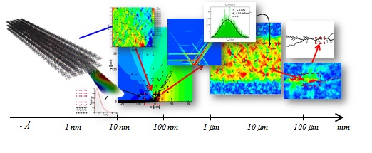 Pablo Zavattieri Research Group